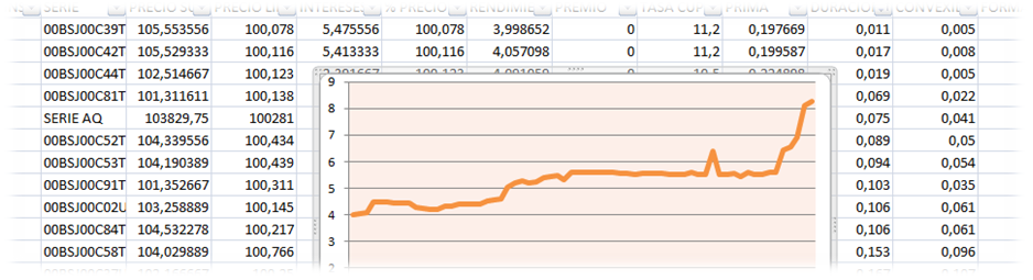 Metodología de Valoración de Instrumentos del Vector de Precios de ...